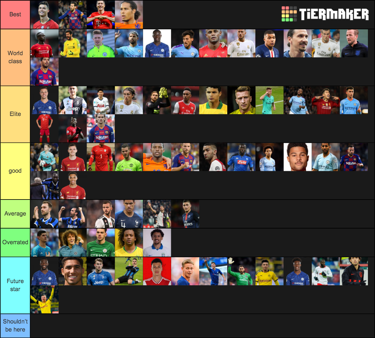 2020 footballers Tier List (Community Rankings) - TierMaker