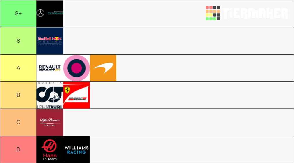 2020 Formula 1 Tiers Tier List (Community Rankings) - TierMaker