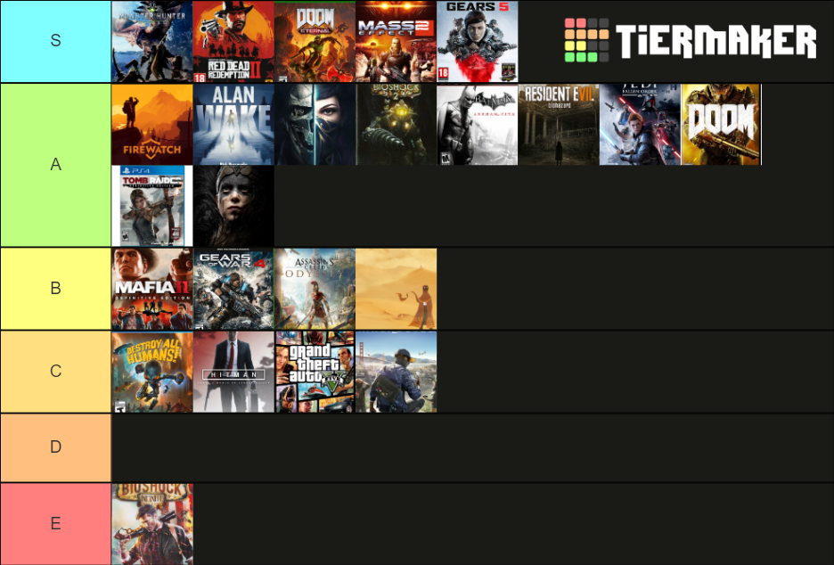2020 GAMS Tier List (Community Rankings) - TierMaker