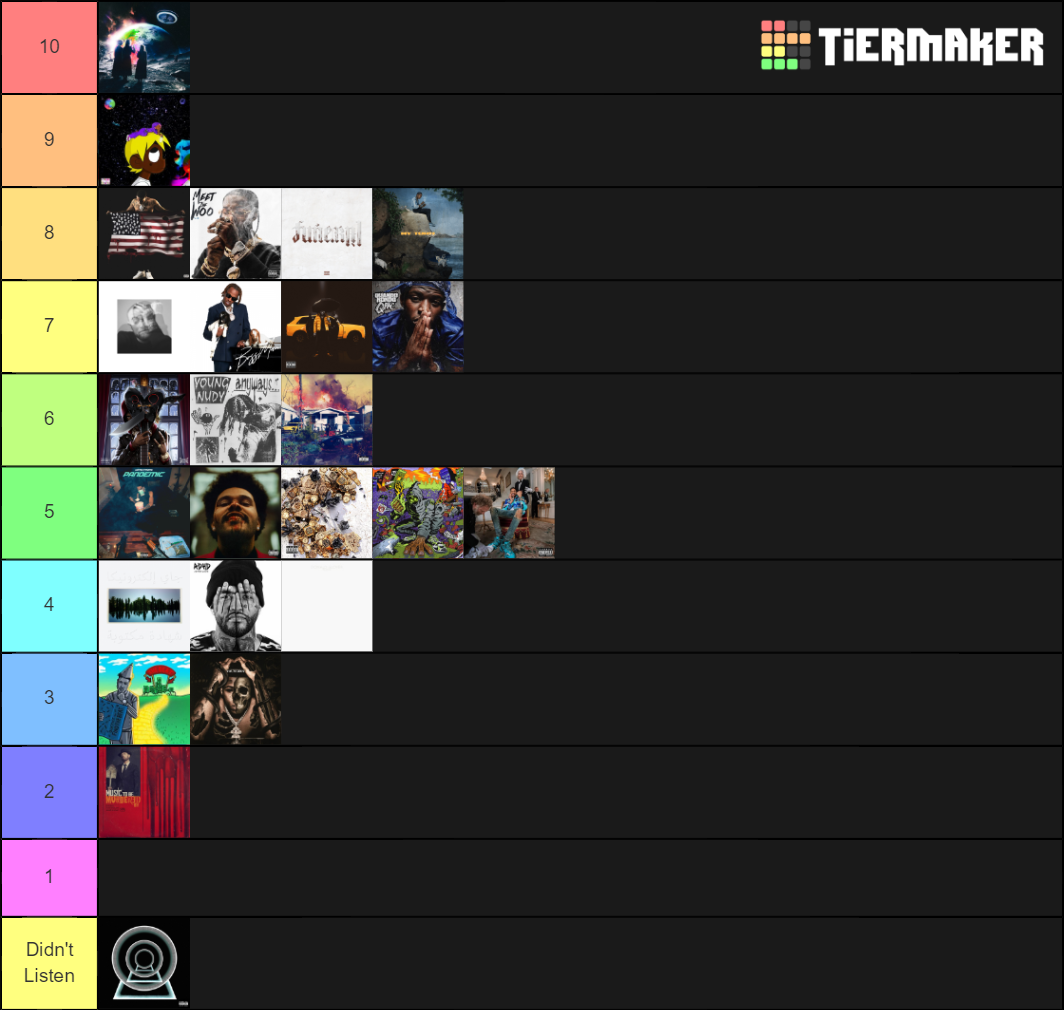 2020 Hip-Hop Albums Tier List (Community Rankings) - TierMaker