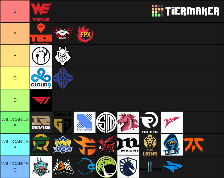 2020 League of Legends Esports Teams Tier List (Community Rankings ...