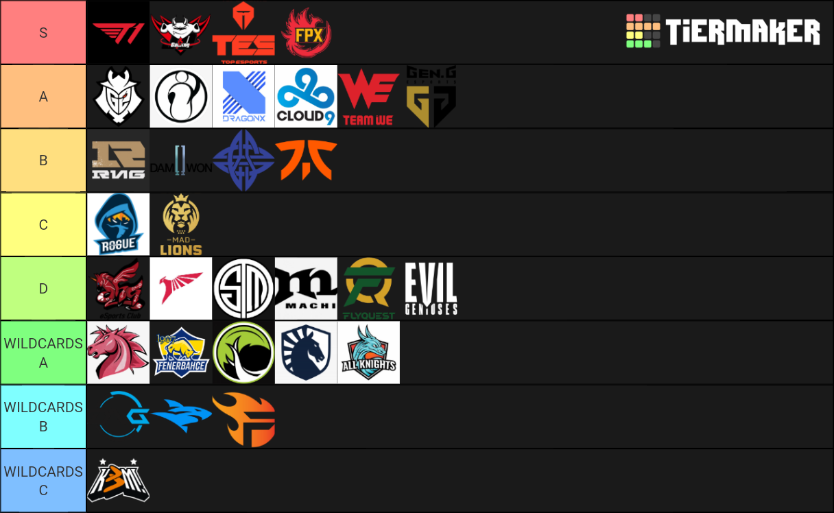 2020 League of Legends Esports Teams Tier List (Community Rankings ...