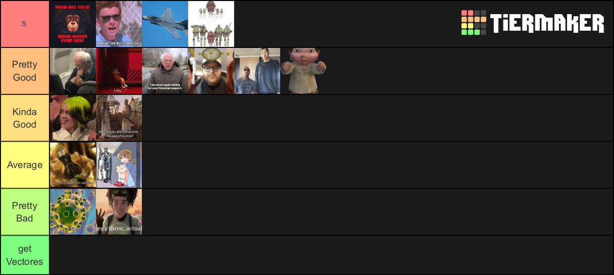 2020 Memes Tier List (Community Rankings) - TierMaker