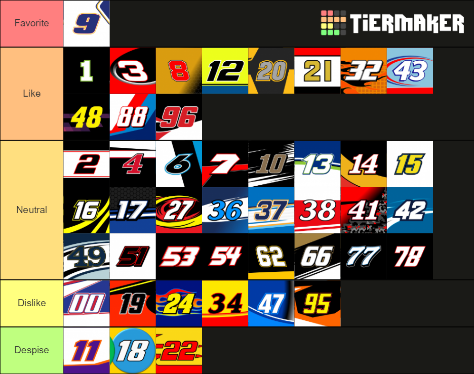 2020 NASCAR Cup Series Tier List (Community Rankings) - TierMaker