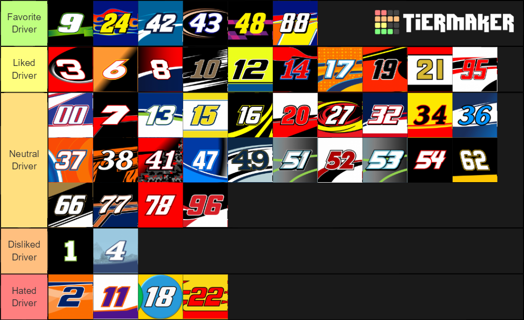 2020 NASCAR Cup Series Tier List (Community Rankings) - TierMaker