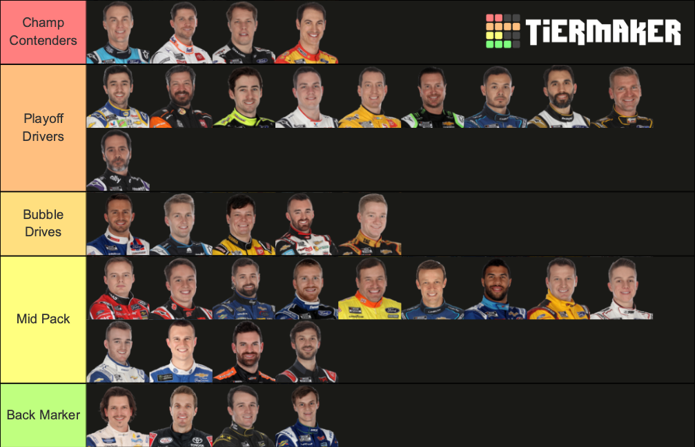 2020 NASCAR Cup Series Drivers Tier List (Community Rankings) - TierMaker
