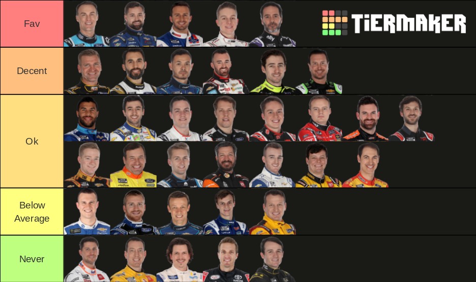 2020 NASCAR Cup Series Drivers Tier List (Community Rankings) - TierMaker