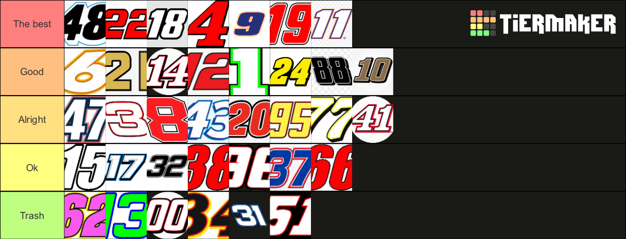 2020 NASCAR drivers ranked from best to worst on talent Tier List ...