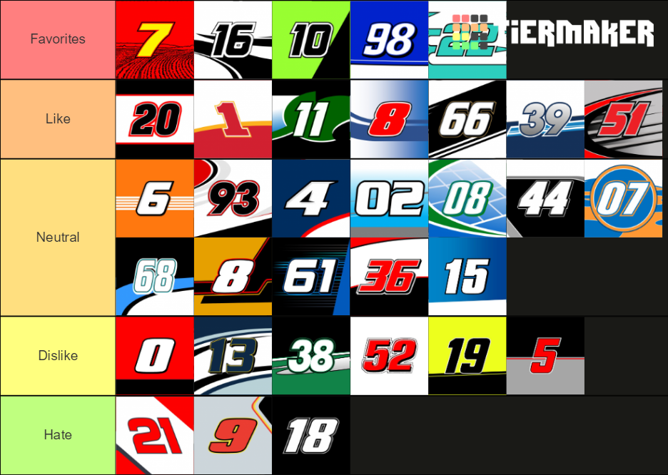2020 Nascar Xfinity Series Rankings Tier List (Community Rankings ...