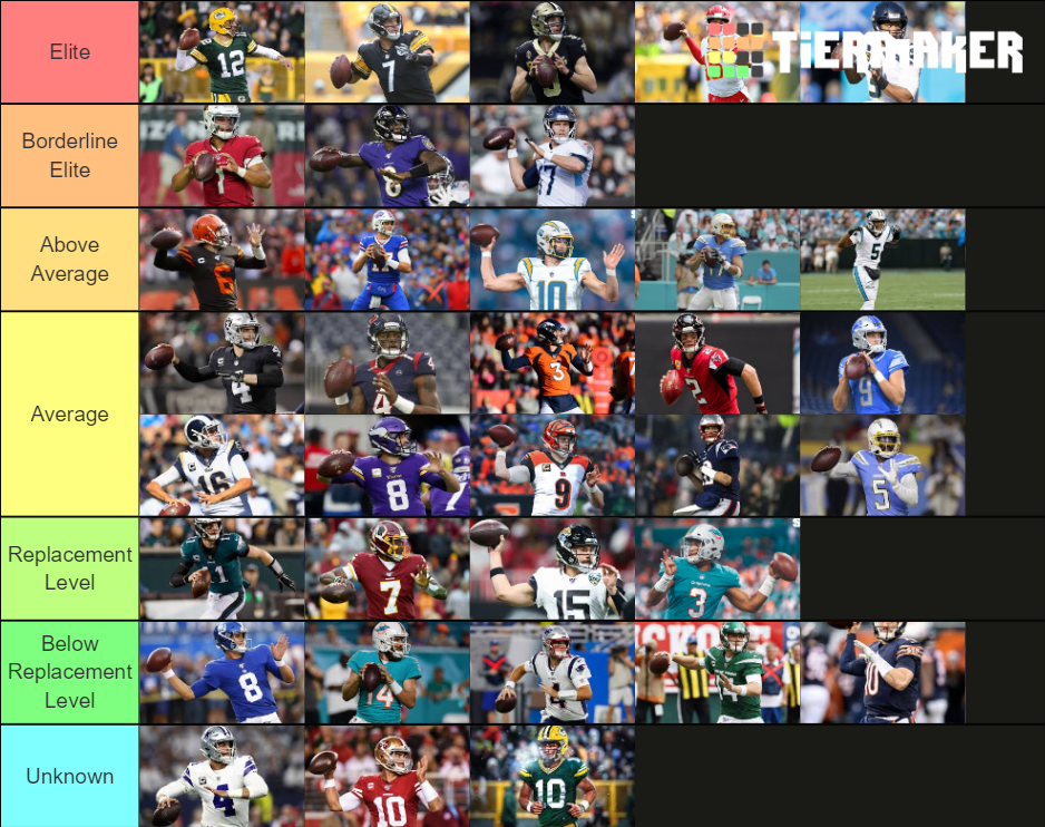 2020 NFL Quarterbacks Tier List (Community Rankings) - TierMaker
