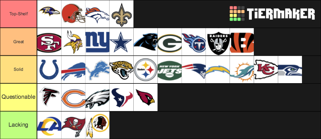 2020 NFL RB Rooms Tier List (Community Rankings) - TierMaker