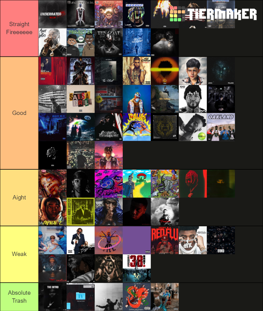 2020 Rap Albums Tier List (Community Rankings) - TierMaker 2020 Rap Albums Tier List (Community Rankings) - TierMaker