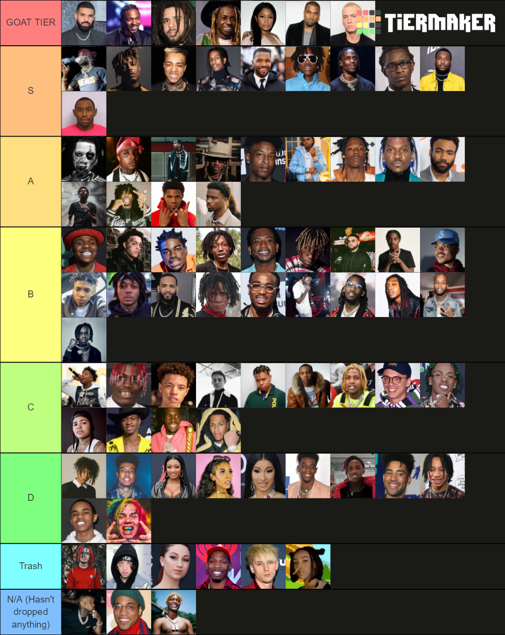 2020 Rappers Tier List (Community Rankings) - TierMaker