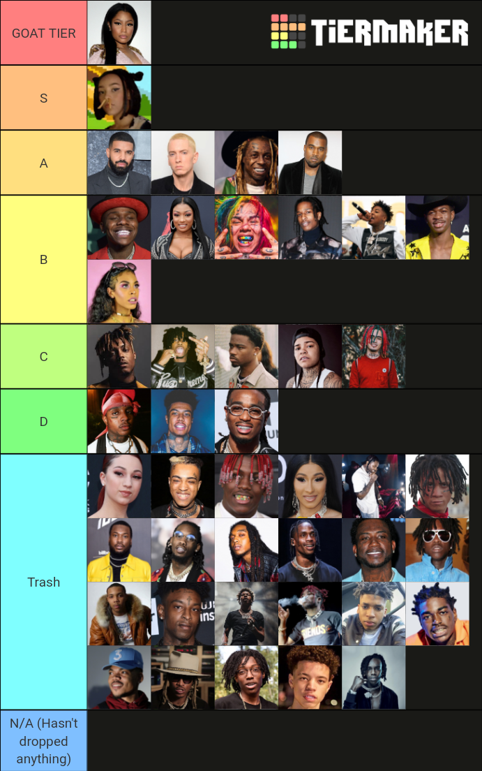 2020 Rappers Tier List (Community Rankings) - TierMaker