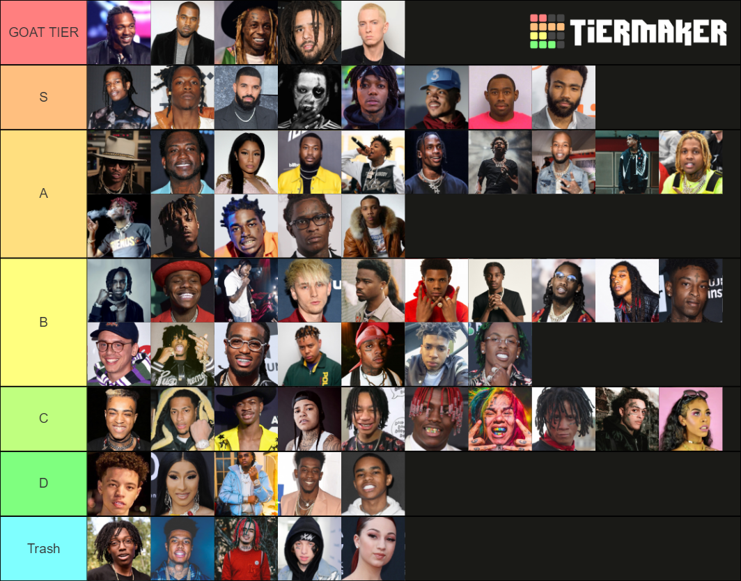 2020 Rappers Tier List (Community Rankings) - TierMaker