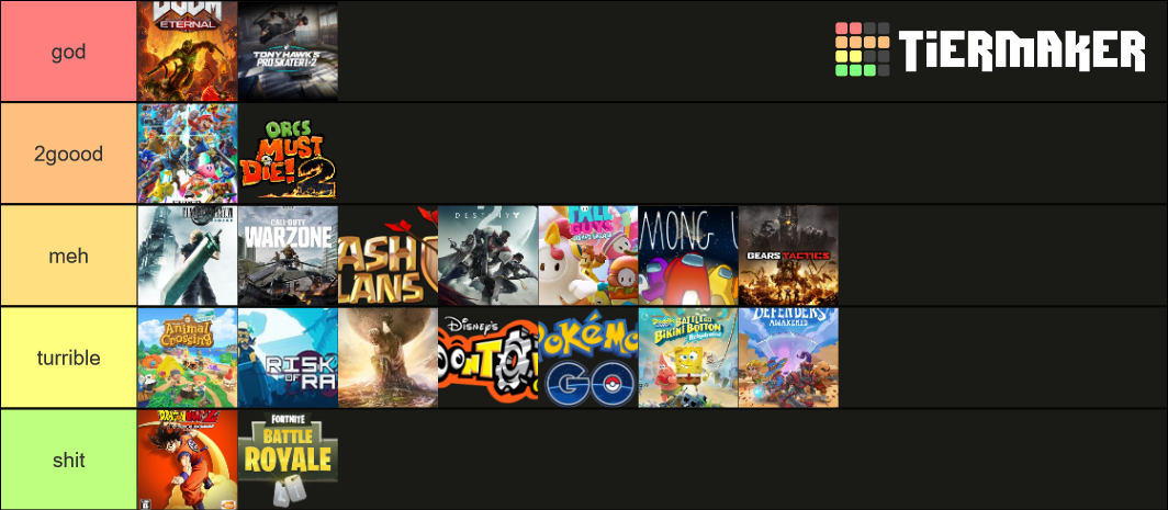 2020 Videogames Tier List (Community Rankings) - TierMaker