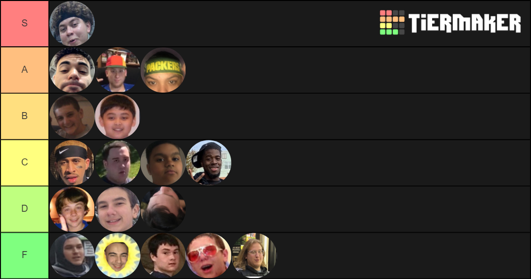 2K Tier List (Community Rankings) - TierMaker