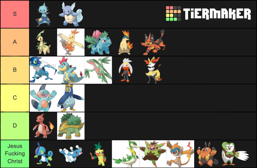 2nd Stage Starters Tier List (Community Rankings) - TierMaker