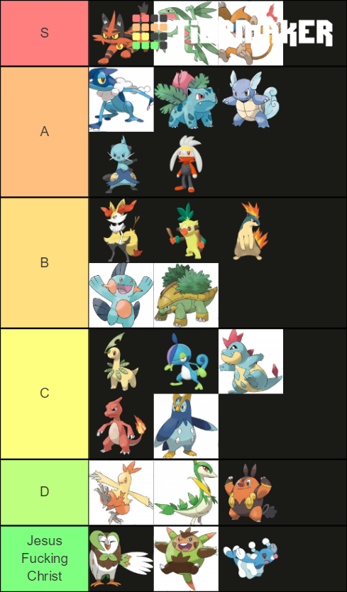 2nd Stage Starters Tier List (Community Rankings) - TierMaker
