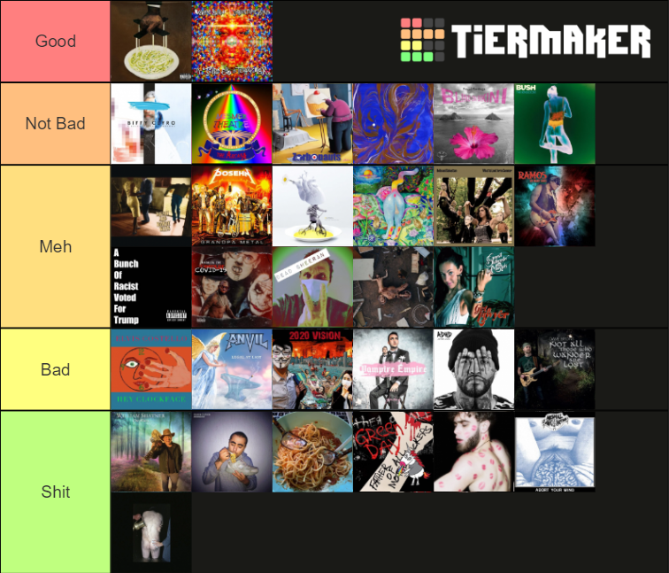 33 Worst Album Covers of 2020 Tier List (Community Rankings) - TierMaker