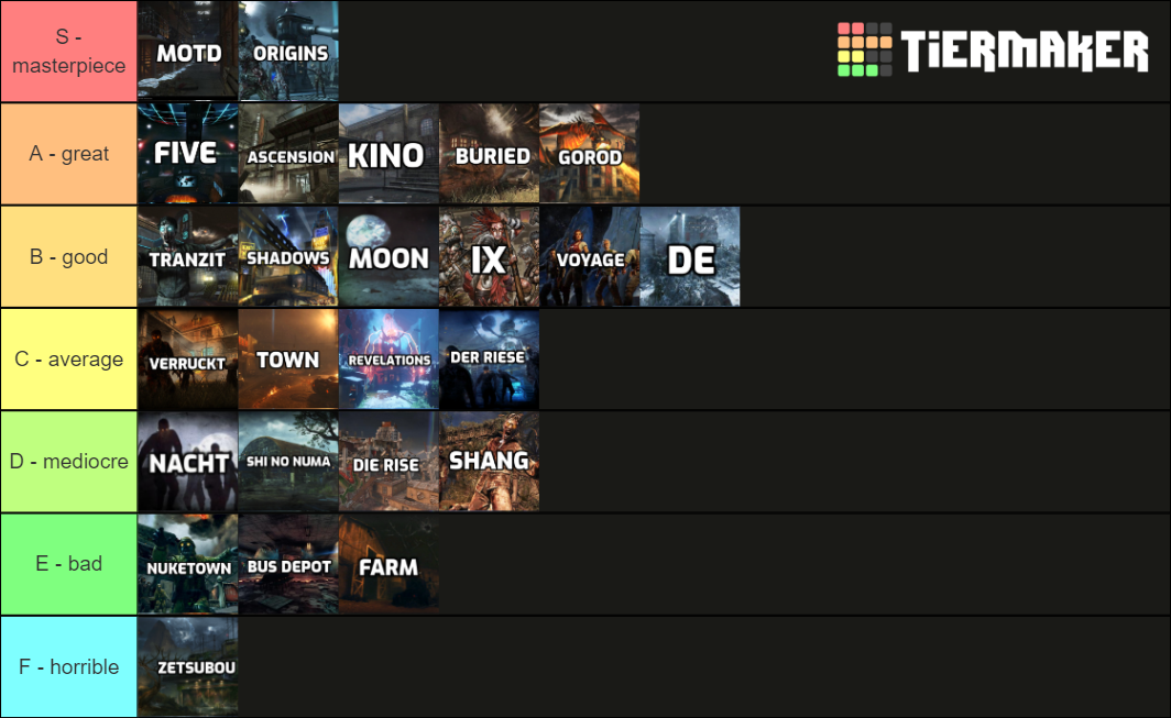 3arc Zombies Maps Tier List (Community Rankings) - TierMaker
