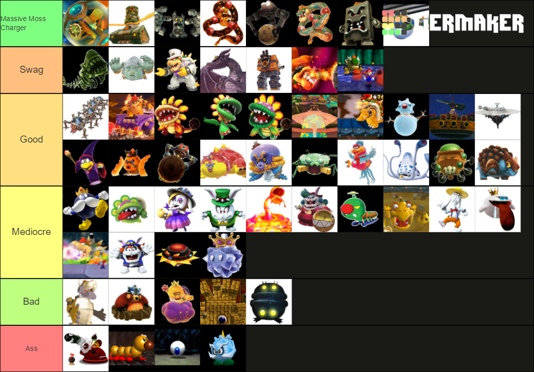 3D Mario Bosses Tier List (Community Rankings) - TierMaker