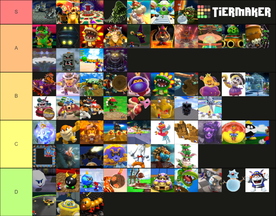 3D Mario Bosses Tier List (Community Rankings) - TierMaker