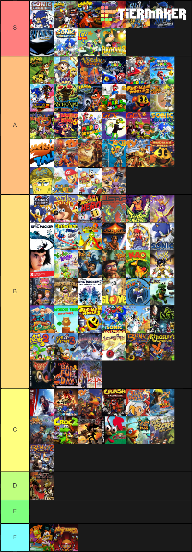 3D Platforming Games Tier List (Community Rankings) - TierMaker