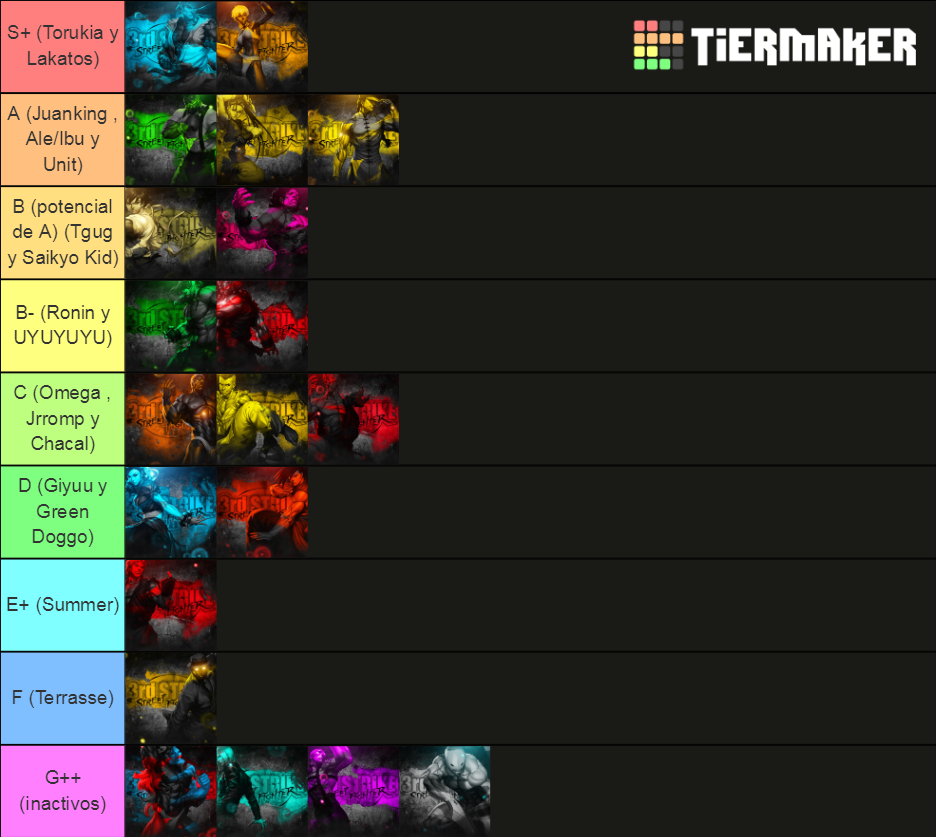 3s colombia Tier List (Community Rankings) - TierMaker