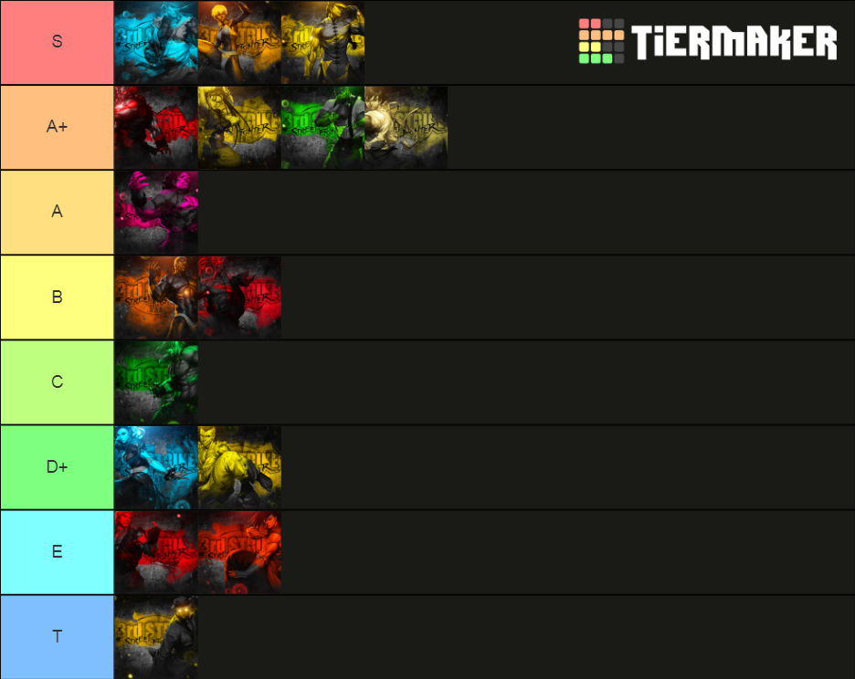 3s colombia Tier List (Community Rankings) - TierMaker
