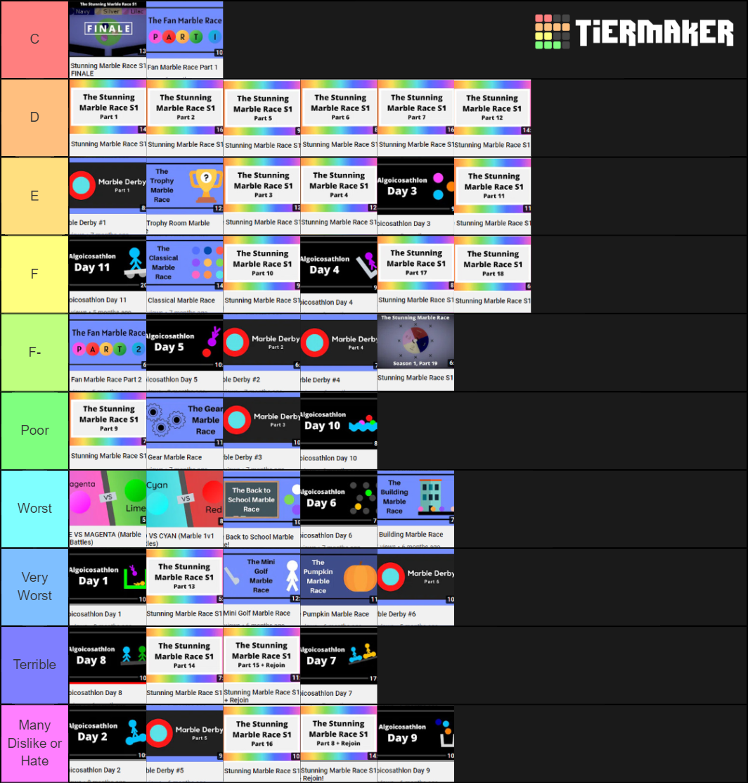 3tothe7thpower's Worst Video Tier List (Community Rankings) - TierMaker