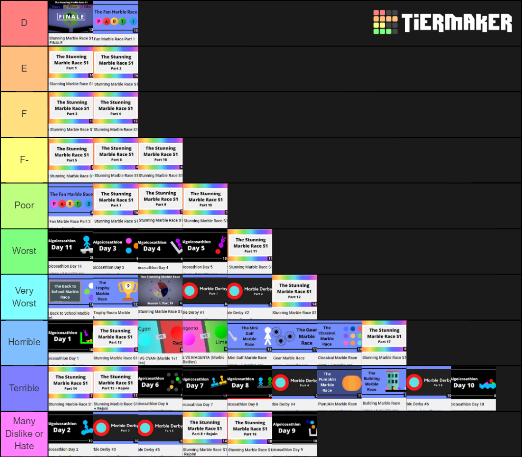 3tothe7thpower's Worst Video Tier List (Community Rankings) - TierMaker