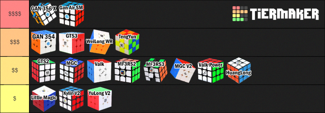 3x3 Cubes [May 2019] Tier List (Community Rankings) - TierMaker