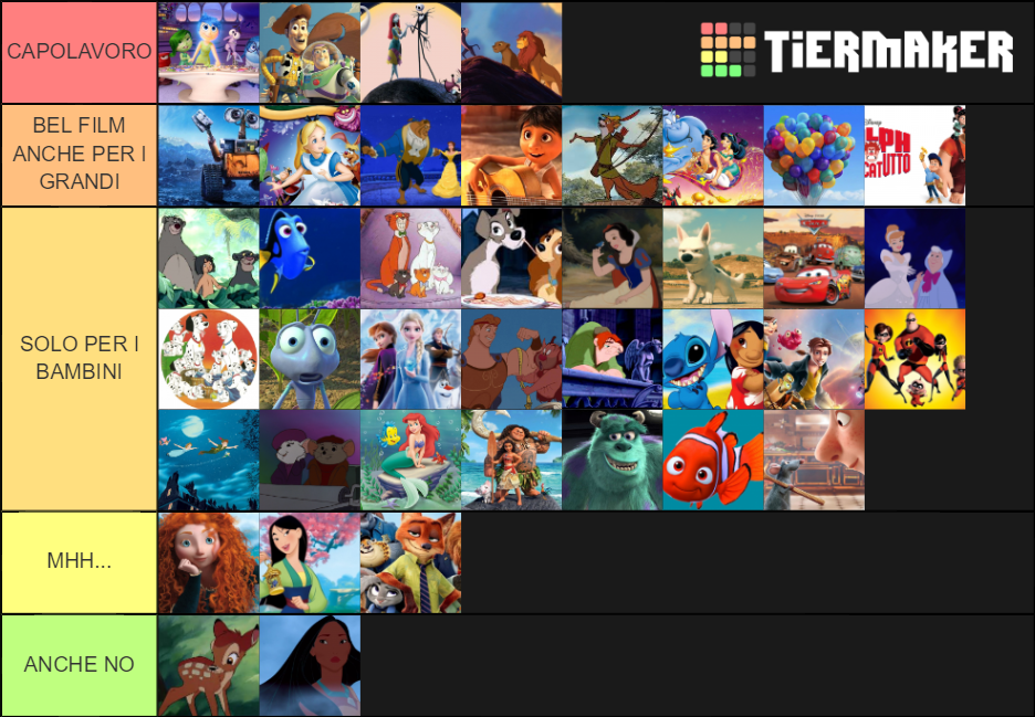 40 FILM DISNEY E PIXAR Tier List (Community Rankings) - TierMaker
