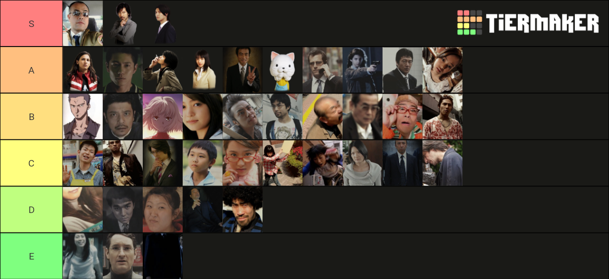 428 Shibuya Scramble Characters Tier List (Community Rankings) - TierMaker