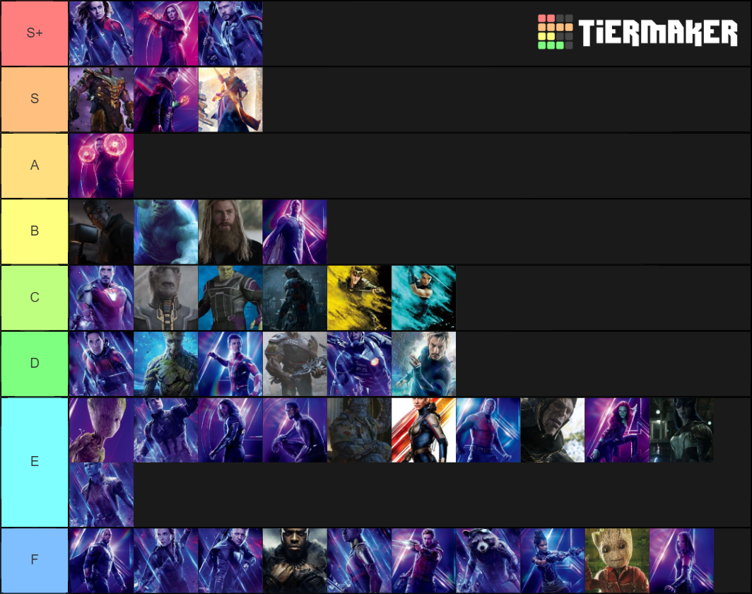 (48 Heroes & Villains) MCU Avenger Power Levels Tier List (Community ...