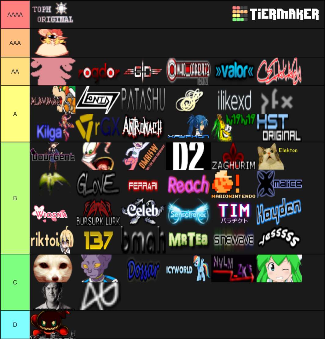 4K VSRG Charters v2.1 Tier List (Community Rankings) - TierMaker