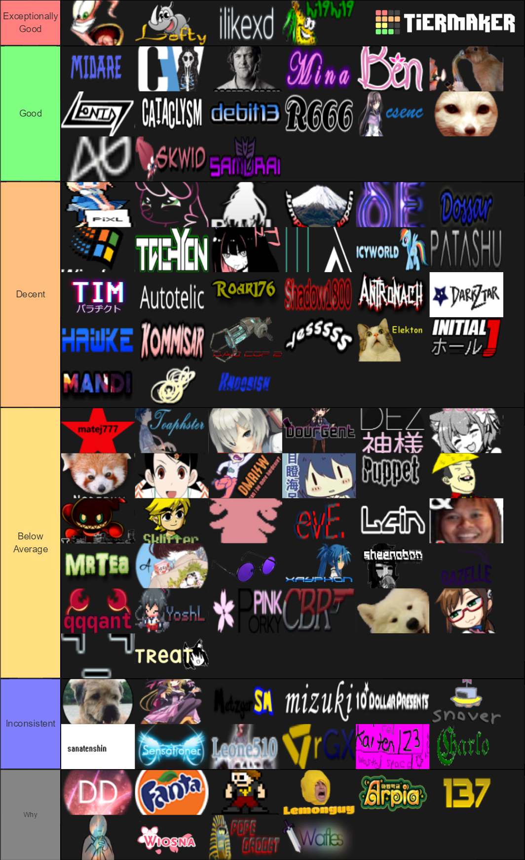 4K VSRG Charters v2.1 Tier List (Community Rankings) - TierMaker