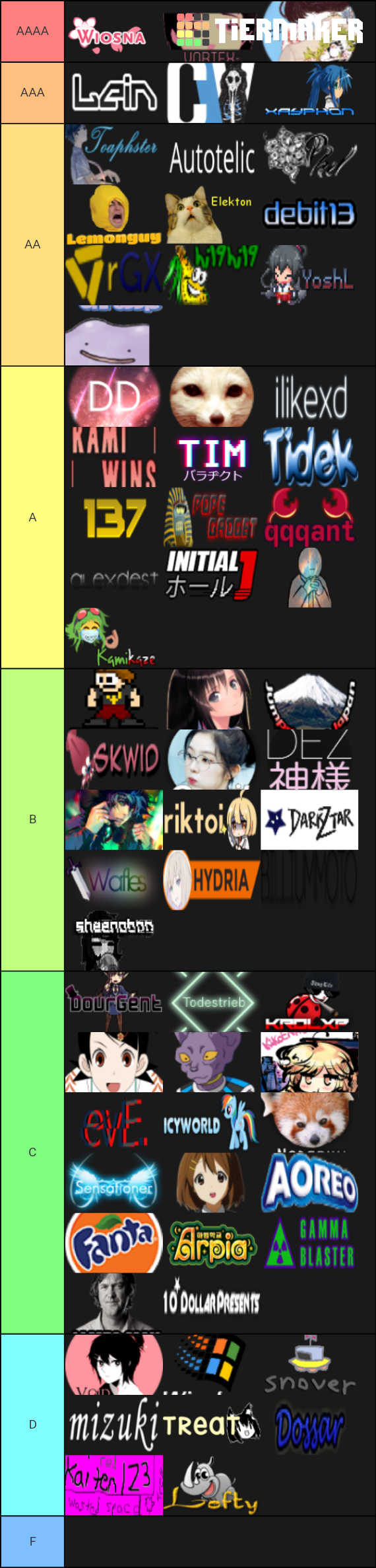 4K VSRG Charters v2.1 Tier List (Community Rankings) - TierMaker