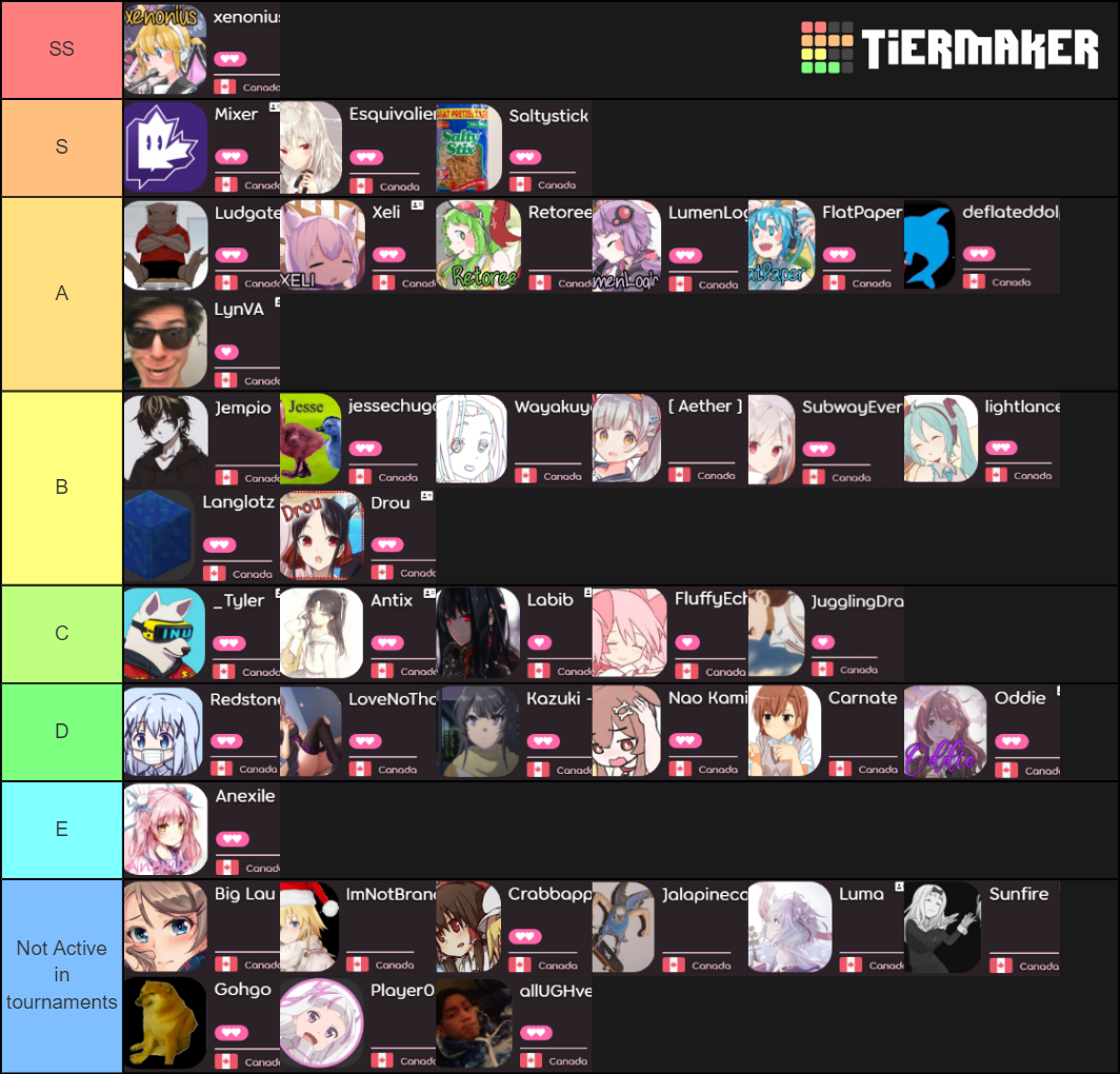 5 Digit Canada Tier List (Community Rankings) - TierMaker