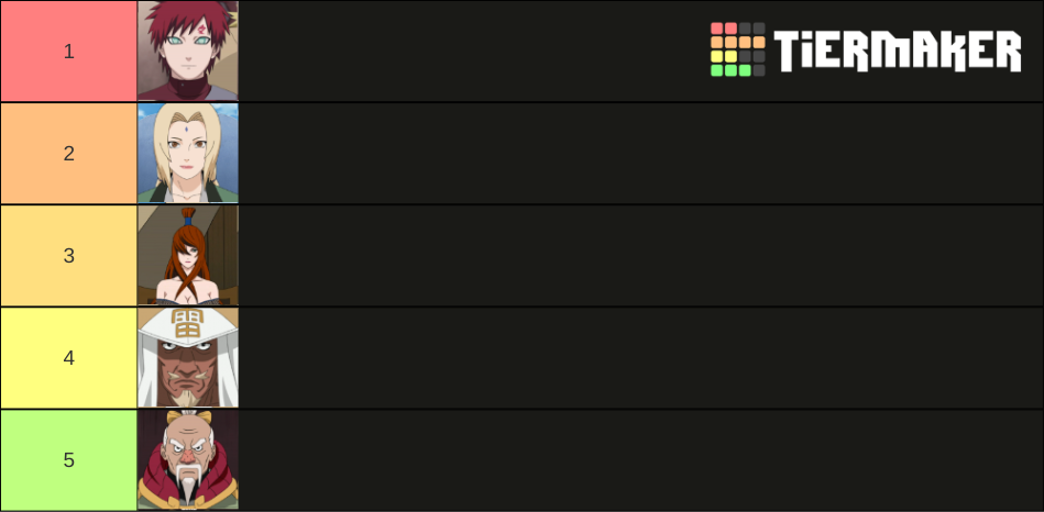 5 Kage Tier List (Community Rankings) - TierMaker