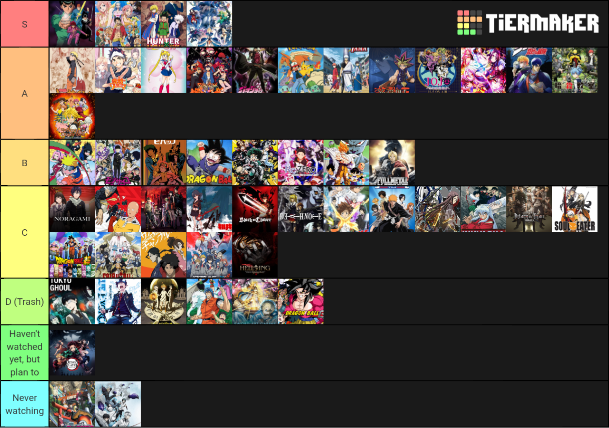 Anime Tier List (Community Rankings) - TierMaker
