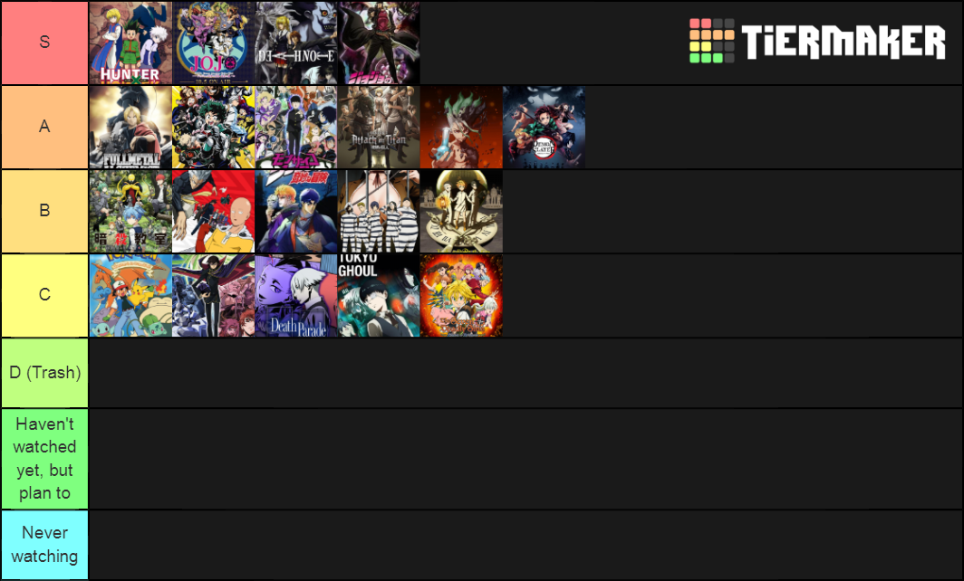 Anime Tier List (Community Rankings) - TierMaker