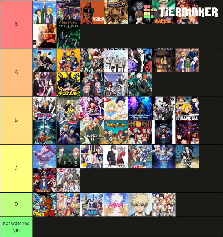 50 animes by ed Tier List (Community Rankings) - TierMaker