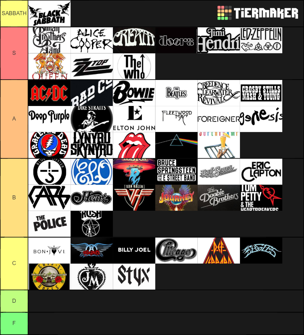 50 Classic Rock Bands and Artists Tier List (Community Rankings ...