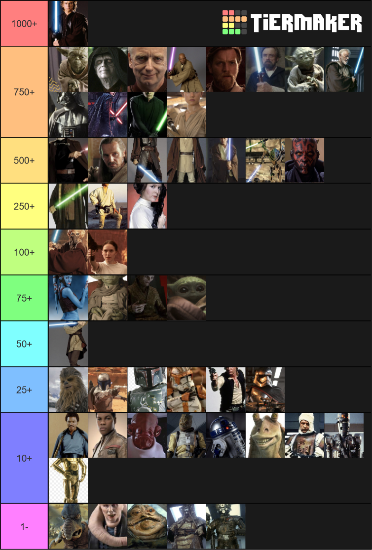 50 Star Wars characters power level Tier List (Community Rankings ...