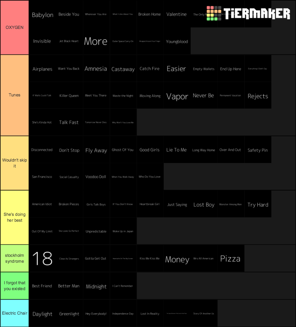 5SOS All Songs Tier List (Community Rankings) - TierMaker