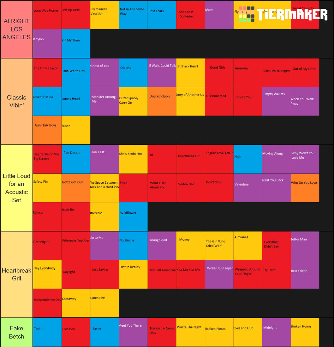5SOS Ranking Tier List (Community Rankings) - TierMaker