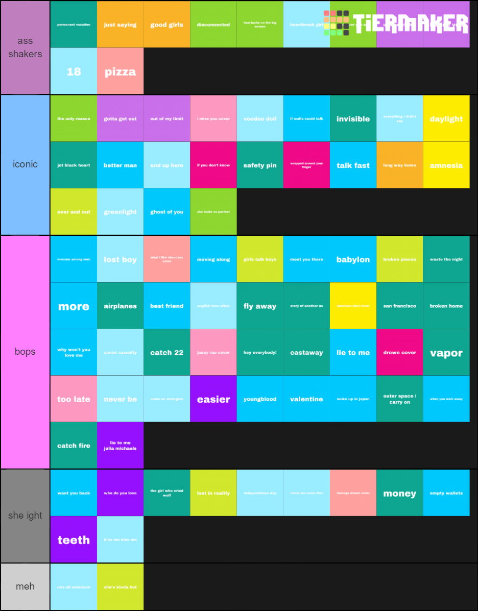5sos songs and covers Tier List (Community Rankings) - TierMaker