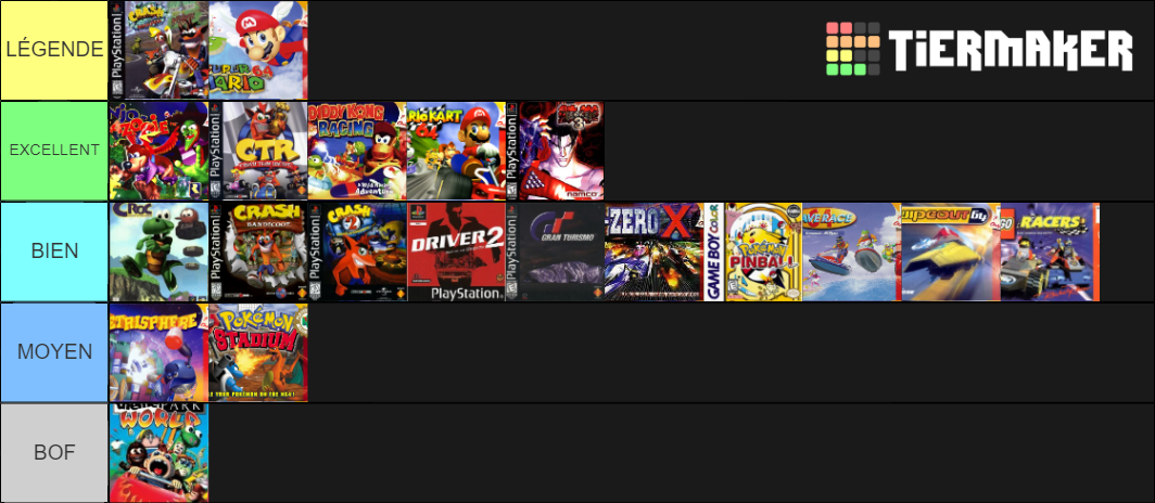 5th Gen Video Games Tier List (Community Rankings) - TierMaker